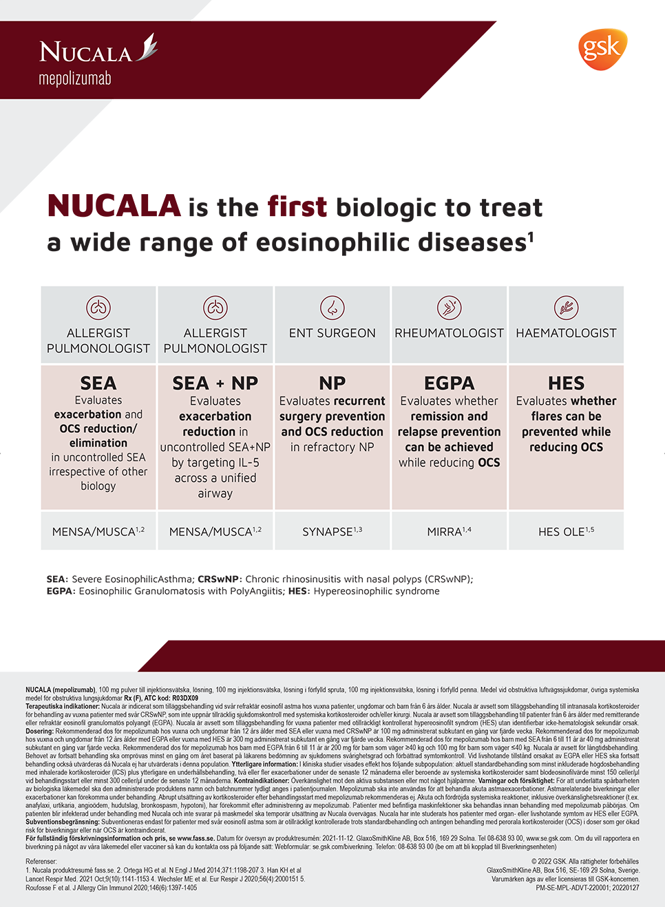 NUCALA (mepolizumab) - Framtidens Läkemedel